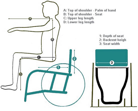 Measuring for A Wheelchair – Wheelchair Fitting! – wheelchairauthority